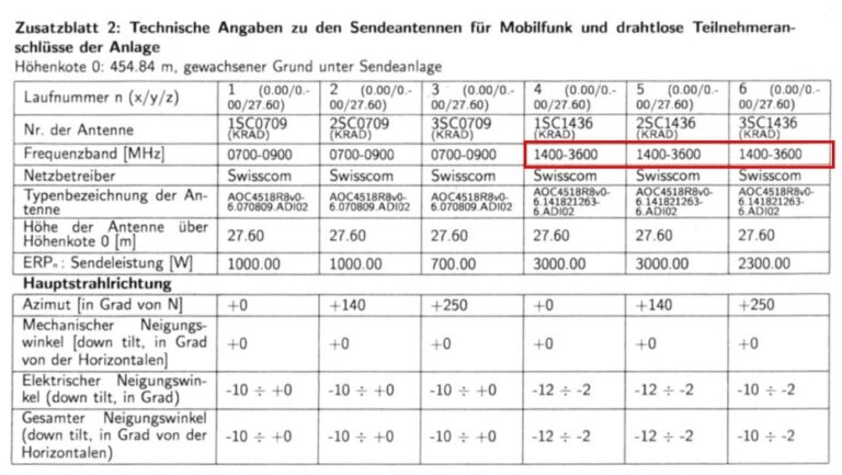 Gigaherz › 5G: Das neue Versteckspiel